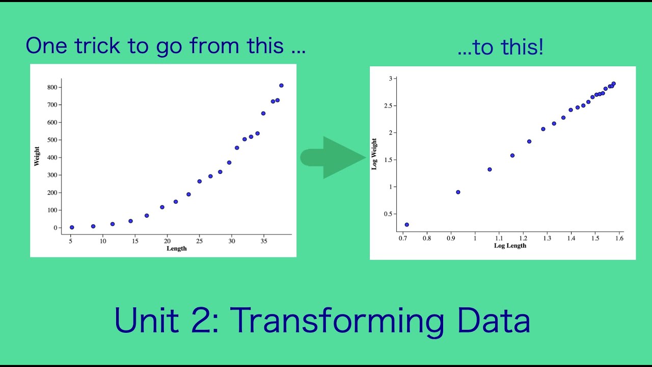 Unit 2: Transforming Data - YouTube