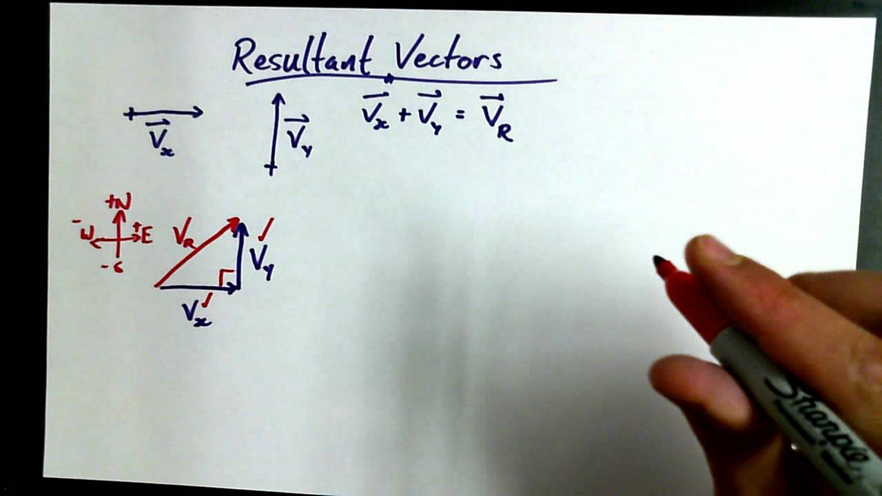 1 8B X Y components of Resultant Vectors - YouTube