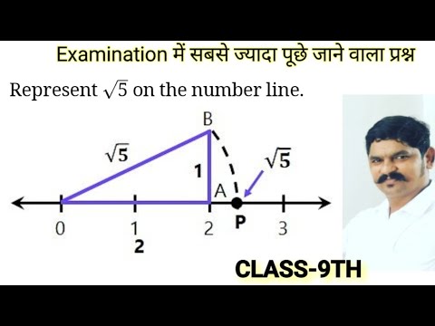 Represent Root 5 On Number Line Of Class || Exercise-1.2 Questions-3 ...
