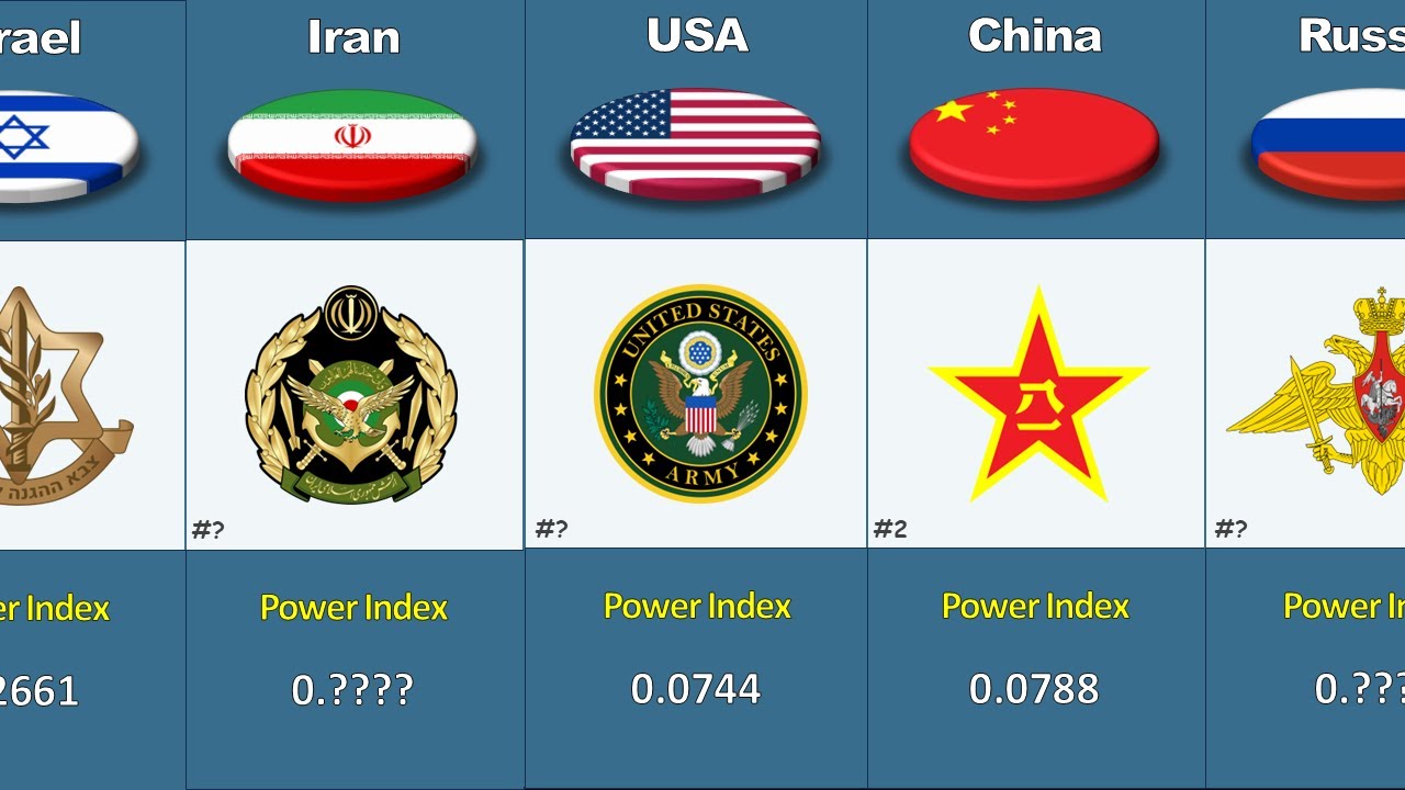 Top 50 Most Powerful Armies in the World Military Strength 2025 Global ...