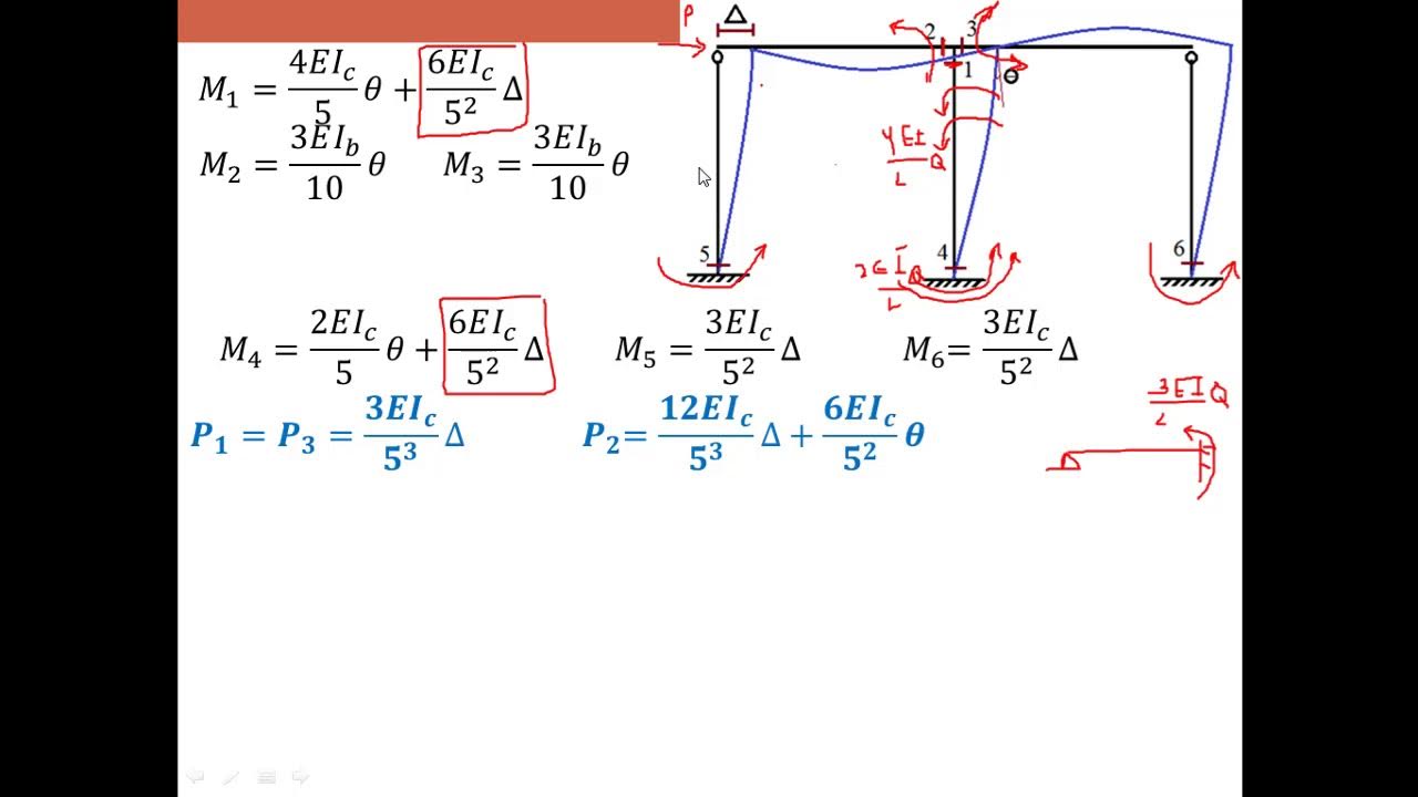 Dynamic loads-Part(3) - YouTube