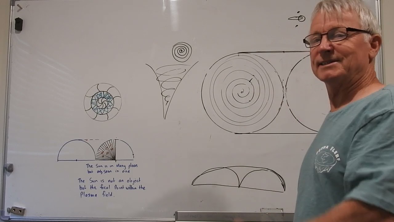 Star Rotations Of The Southern Hem... are the Northern Hem.. Stars ...