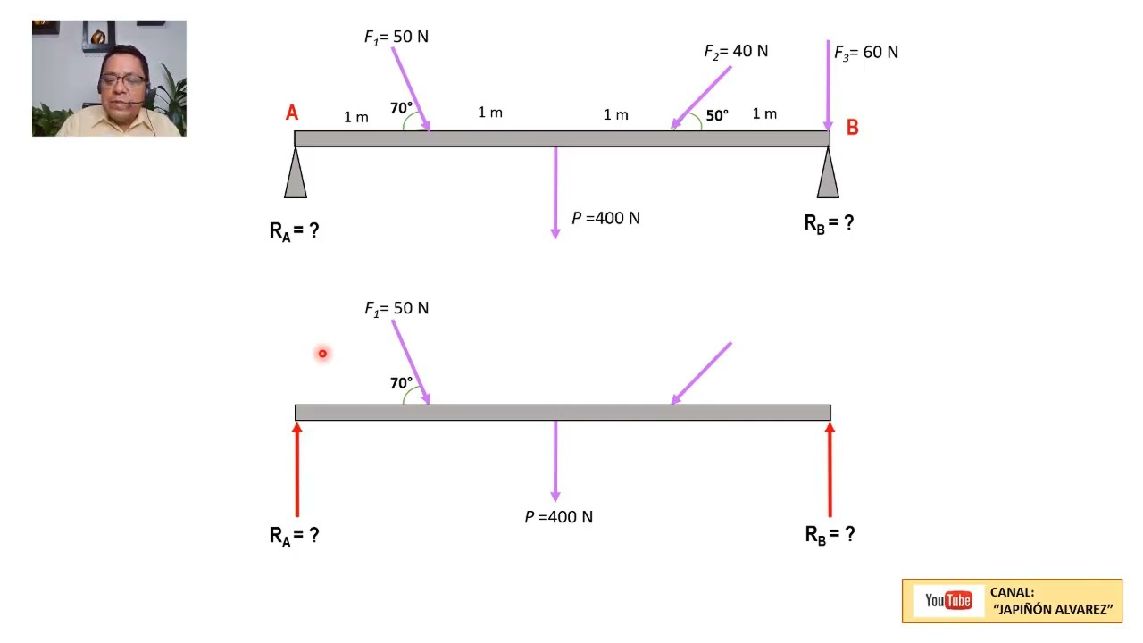 ESTÁTICA, CONDICIONES DE EQUILIBRIO, ejercicio 3. - YouTube