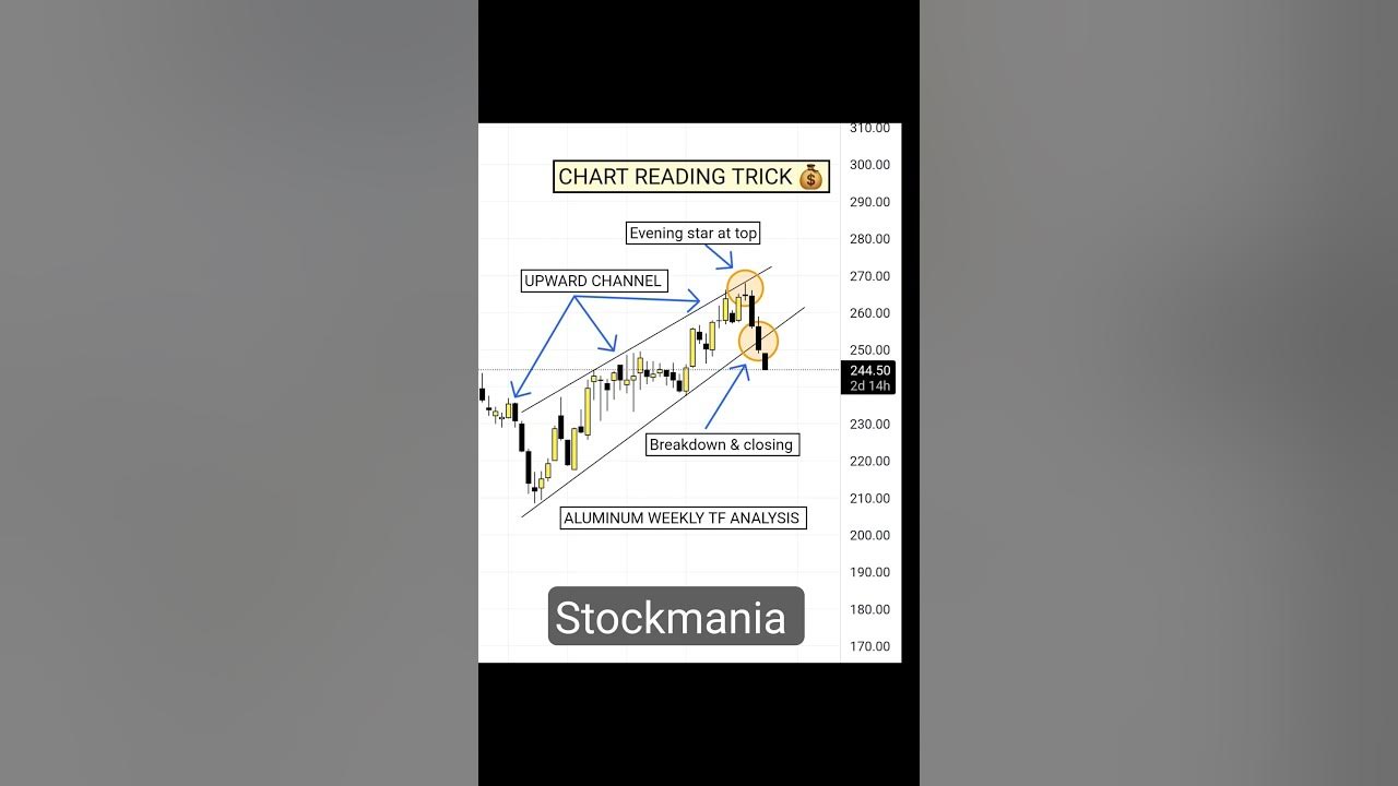 Learn Chart Reading Trick ️ How to read chart Patterns properly ️💰# ...