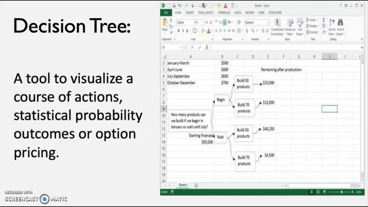 Microsoft Excel Add-ins: Decision Tree - YouTube