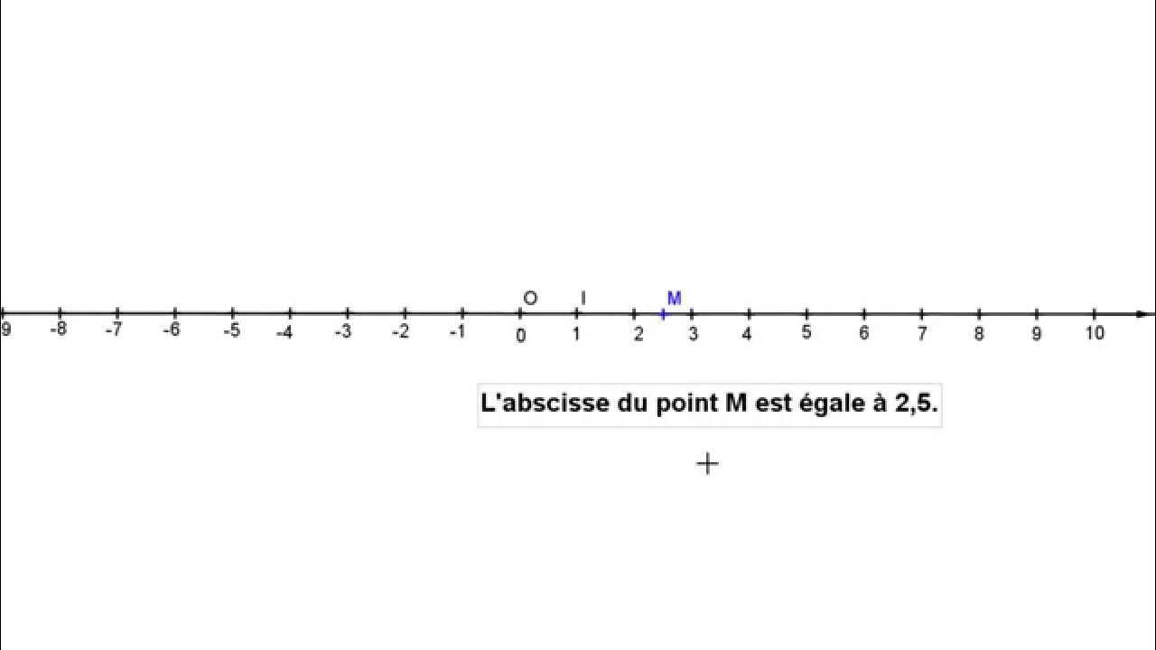 #05 Nombres relatifs 5ème : Droite graduée, abscisse d'un point. - YouTube