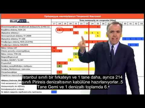 Yunan Spiker Türk malı silahları hararetli şekilde anlatıyor. ( Türkçe  ALTYAZI:  @Newsfrom_Gr_Tr )