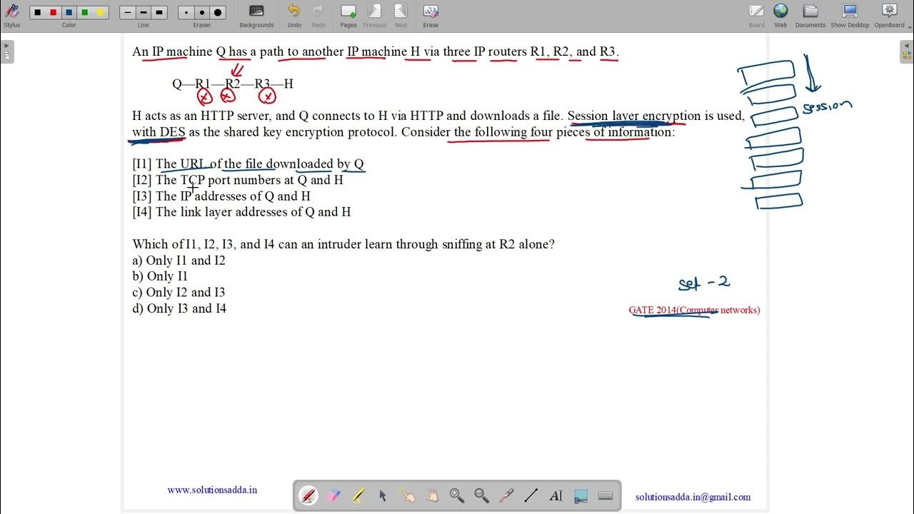 Gate 2014 Set 2 Cn Server Ip Gate Test Series Solutions Adda Explained By Vivek