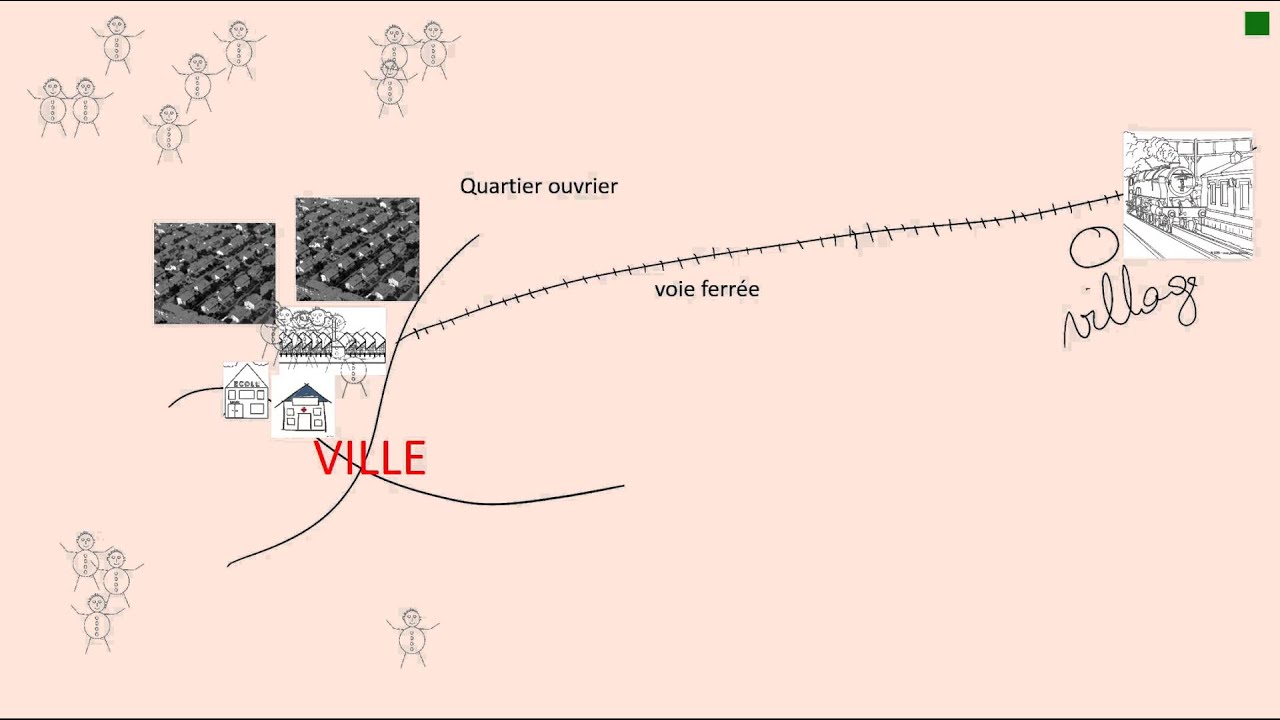 l'exode rural - YouTube