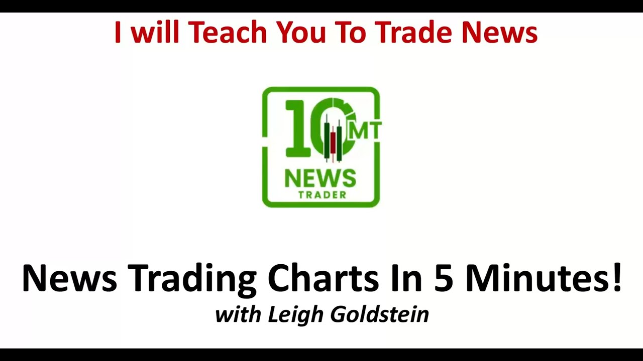 Setup Your Trading Charts In 5 Minutes - YouTube