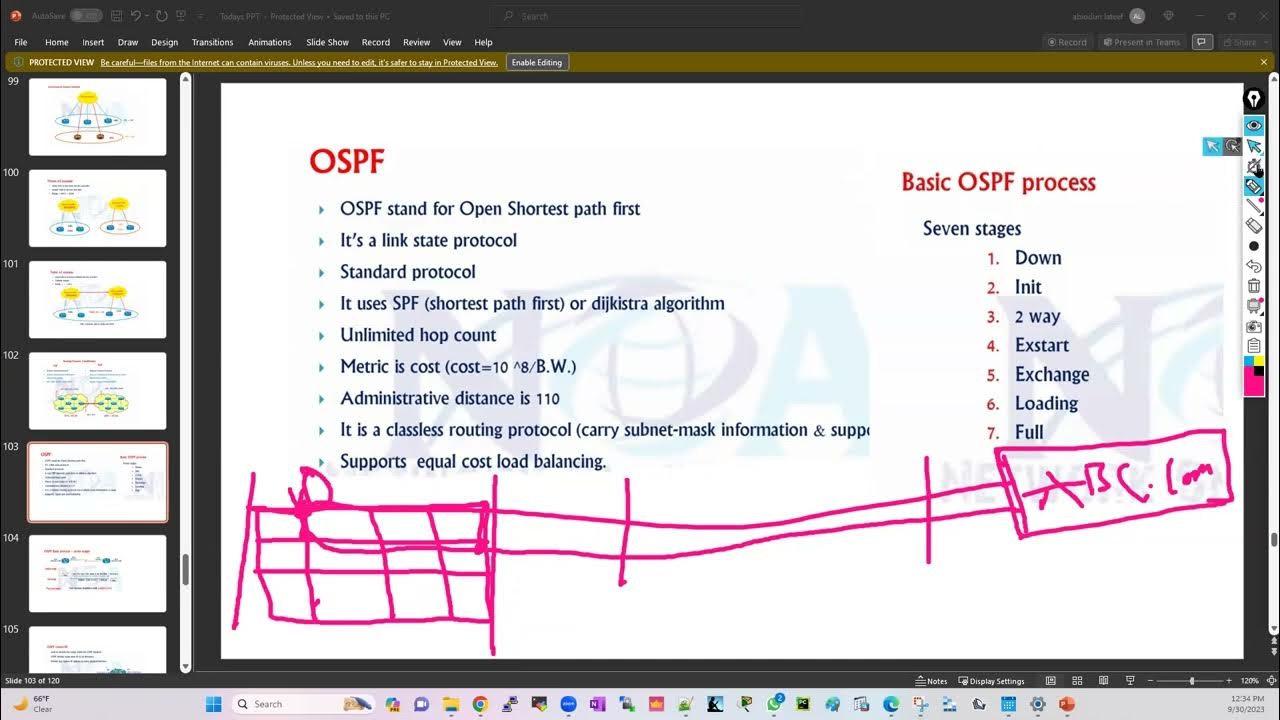 OSPF- Theory Session - YouTube