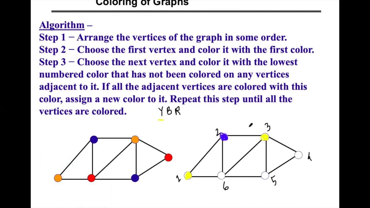Graph Coloring Backtracking Algorithm Online Class Jnu Bangla Youtube