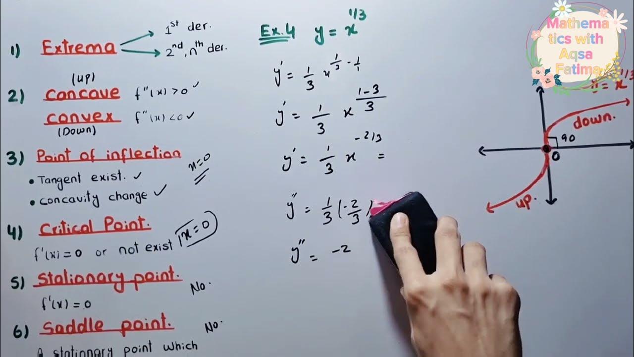 Local & global Extrema concave convex inflection critical stationary ...