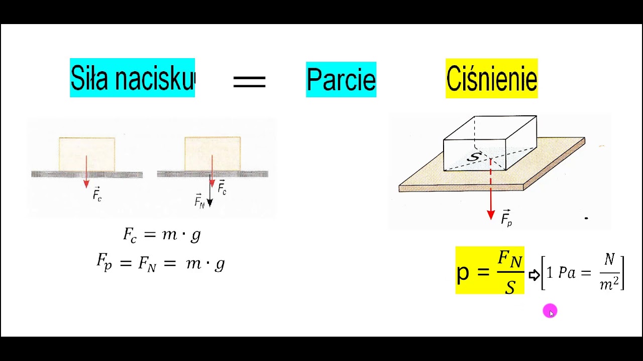 Si a Nacisku Na Pod o e Parcie A Ci nienie YouTube