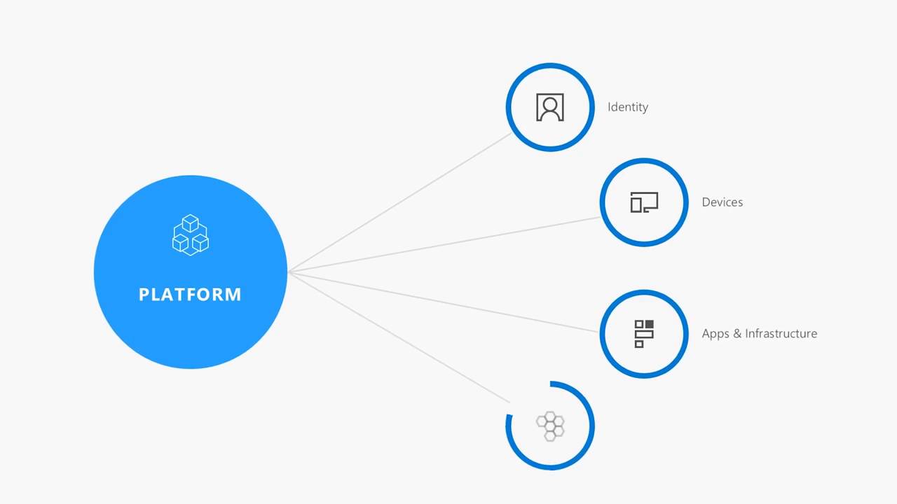 The State of Security with Satya Nadella and Brad Smith - YouTube