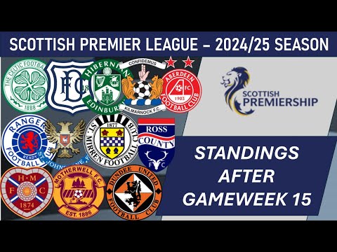 Scottish Premiership (Scotland) Table - End of Matchday 15 of 2024-25 ...