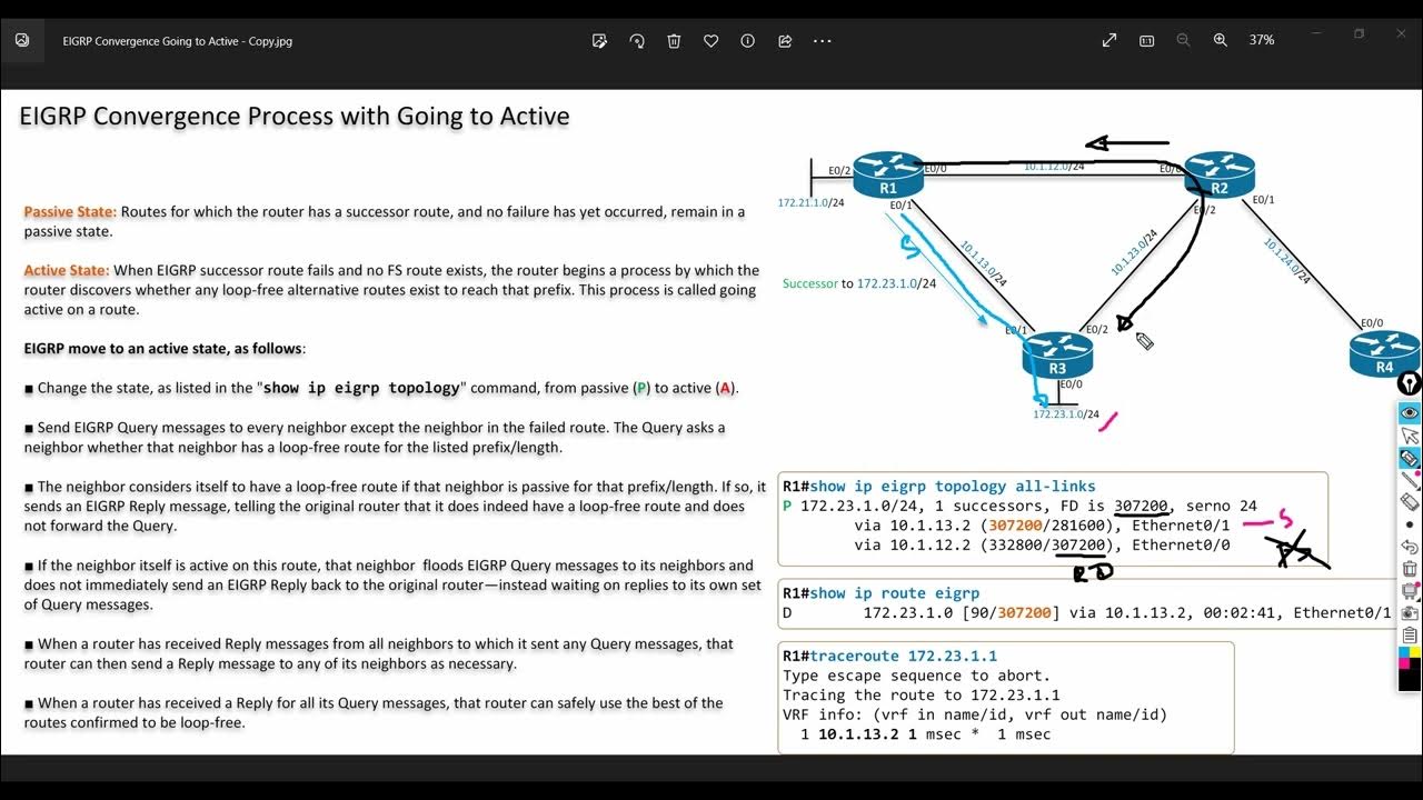 EIGRP Topology Change and Going to Active State - YouTube