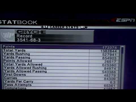 ESPN 2K5 Astronomical Stats