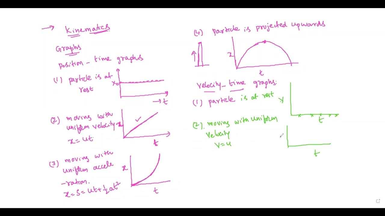 kinematic position time graphs - YouTube
