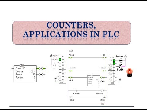 COUNTERS in PLC | Animation - YouTube