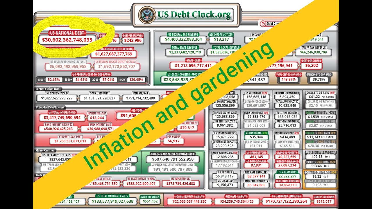 Inflation and Gardening - YouTube