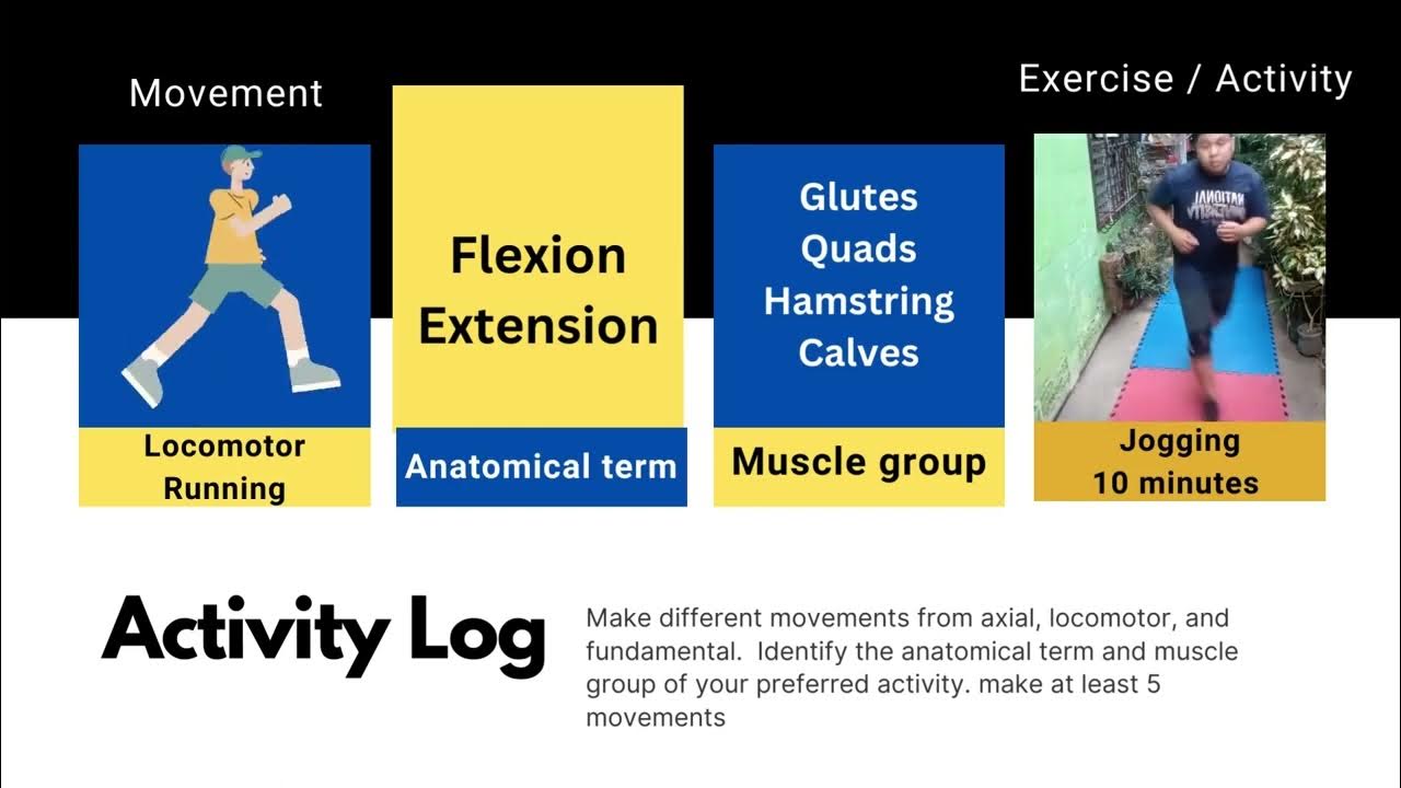 Sample Activity Log YouTube sample-activity-log-youtube