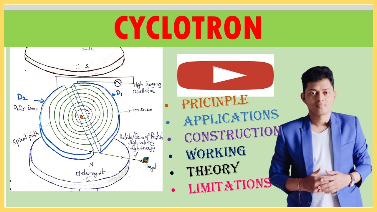 Cyclotron-Principle,Applications,Construction,Working,Theory ...
