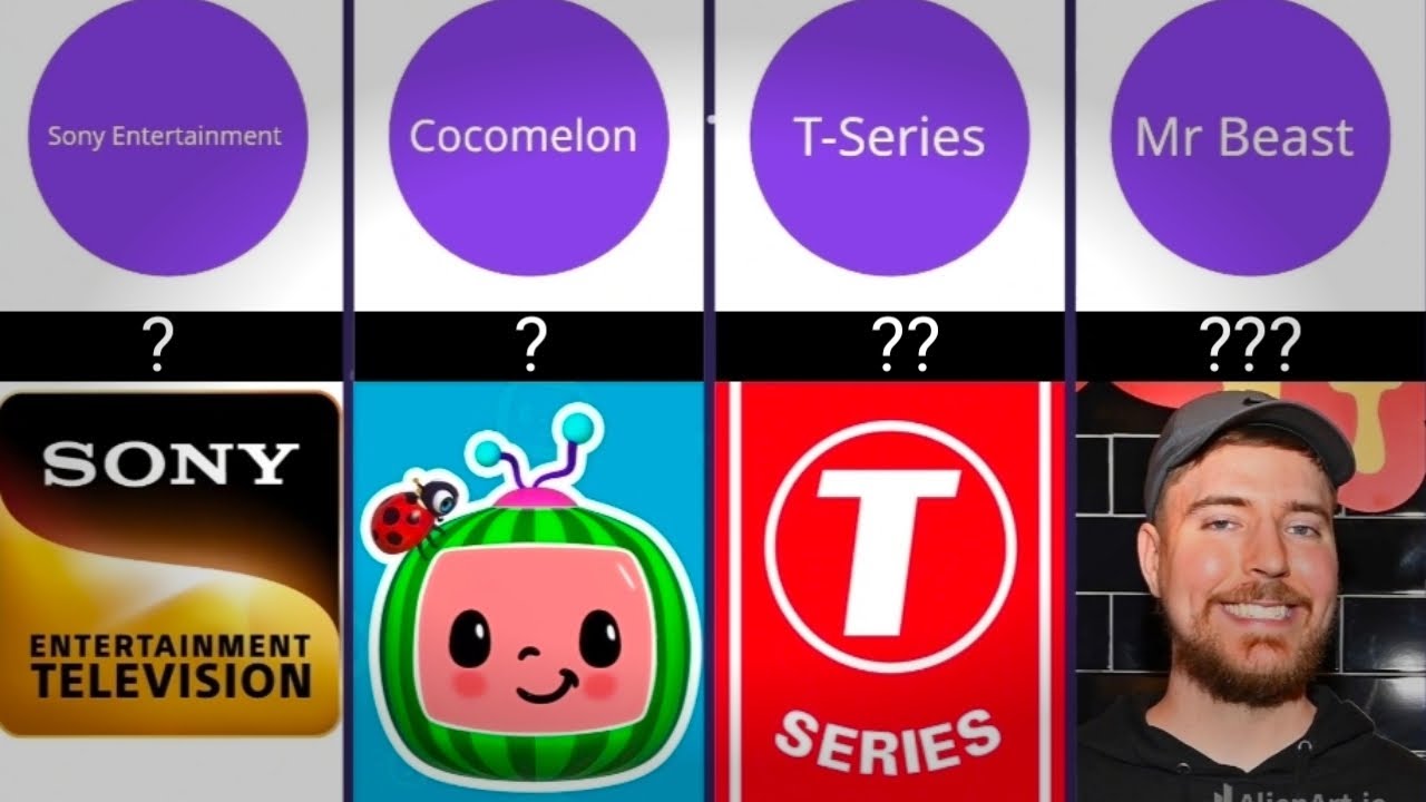 The 10 Most Subscribed YouTube Channels (2024) - YouTube