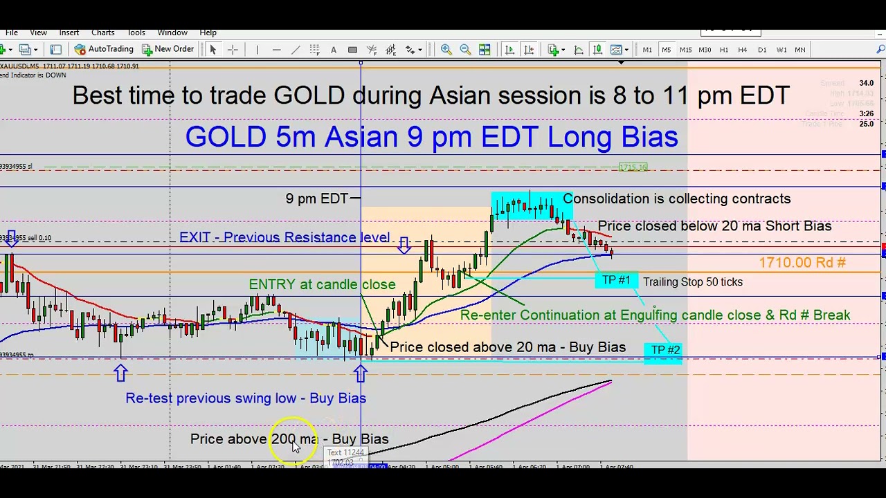 Trading Gold during Asian Session - YouTube