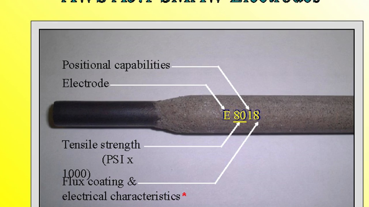 CSWIP 3.1 DAY 3 - YouTube