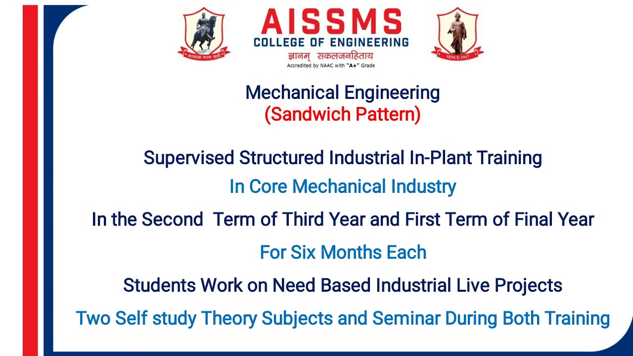 Mechanical Sandwich - YouTube