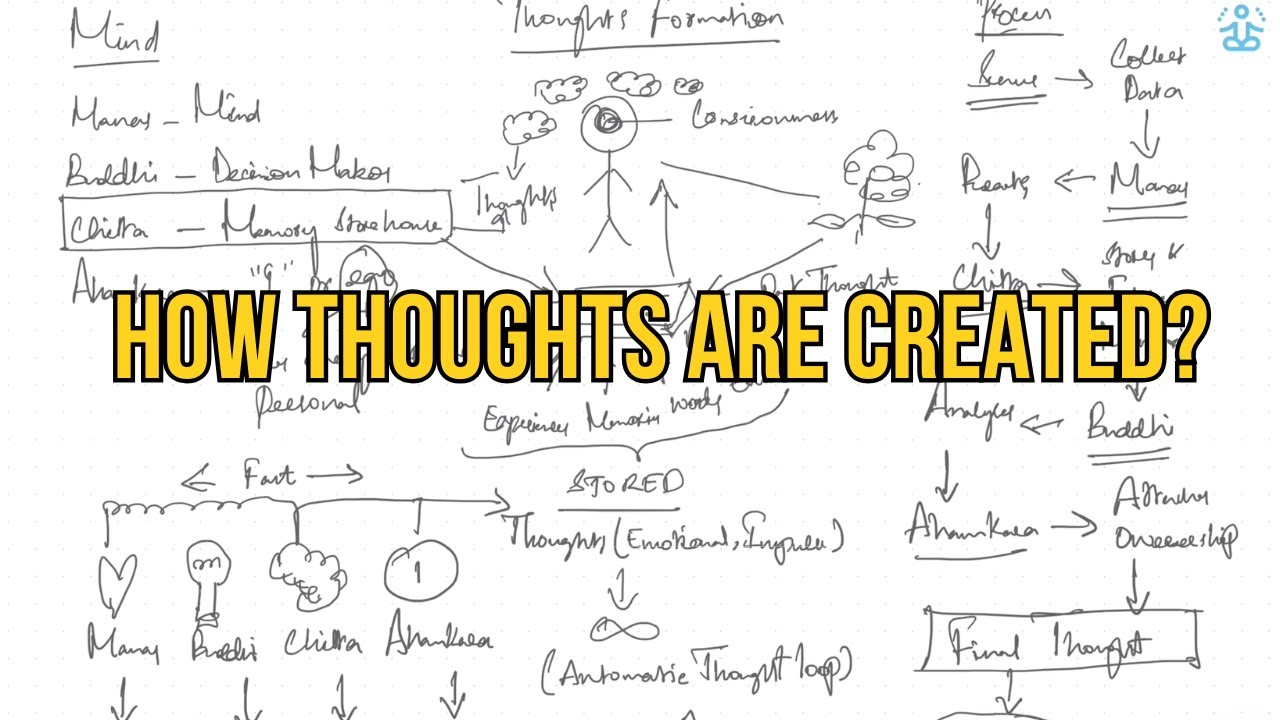 How Thoughts Are Formed | Vedic Explanation #thoughts #spirituality ...
