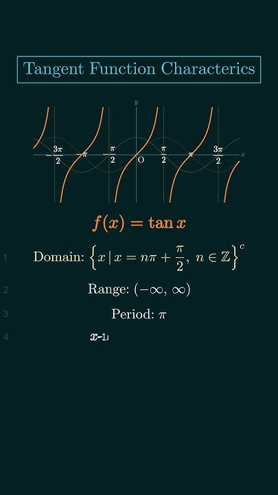 Tangent Function Characteristics - YouTube