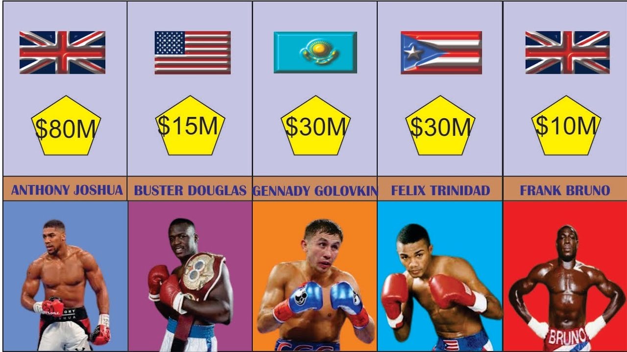 Boxers From Different Countries. #boxers #boxing - YouTube