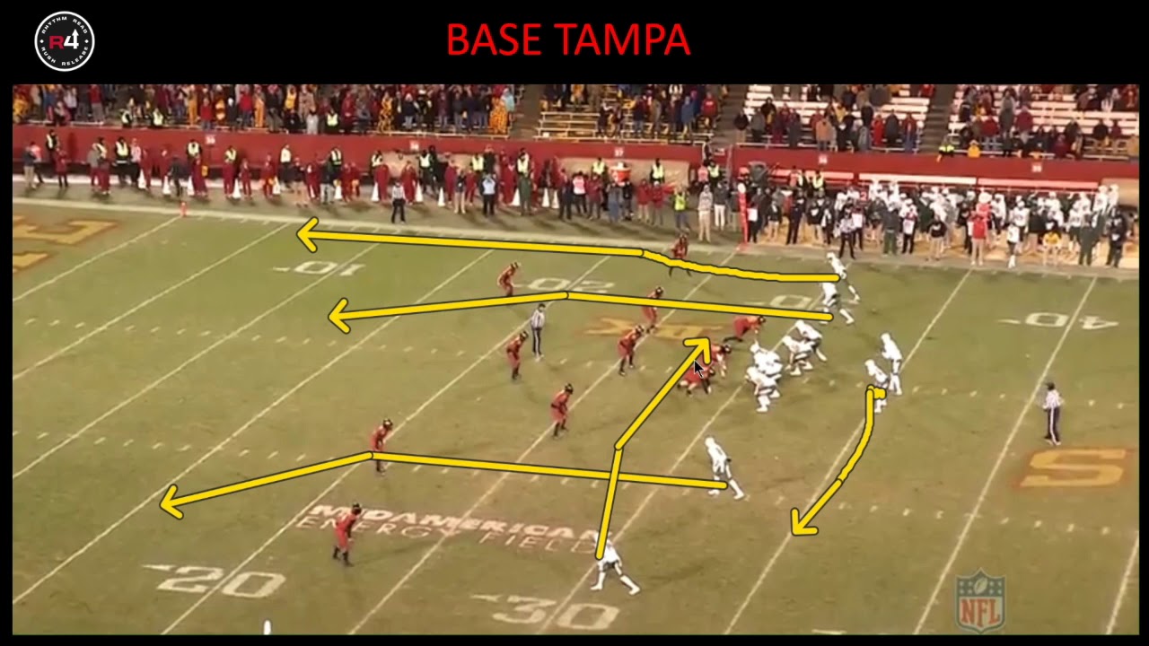 R4 System - Deconstructing the 3 Safety Defense - Patriot Concept - YouTube