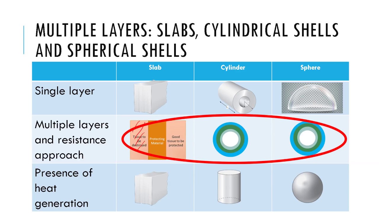 Chapter 04: Multiple layers 02 - YouTube