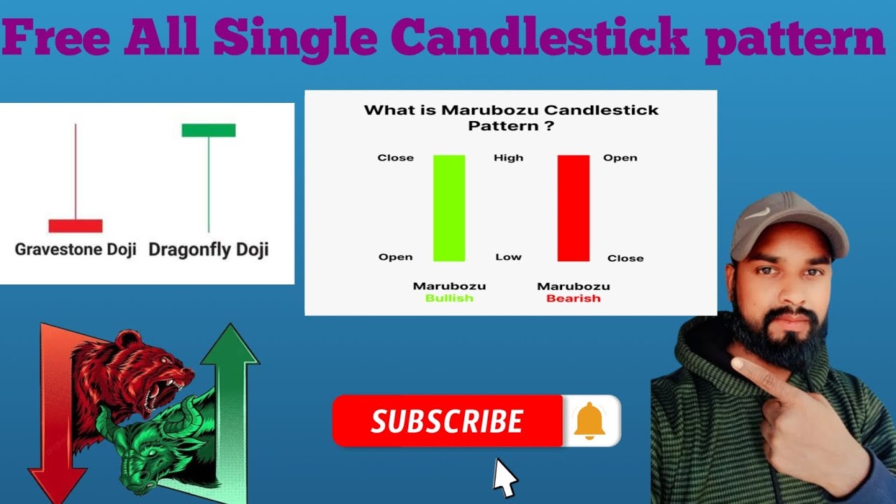 Free Complete Candlestick Pattern Course [Episode 2] // All Single ...