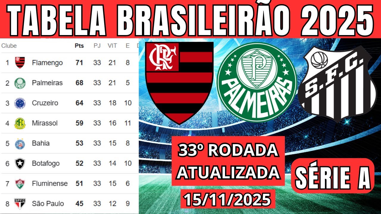 TABELA CLASSIFICAÇÃO DO BRASILEIRÃO 2025 - CAMPEONATO BRASILEIRO HOJE ...