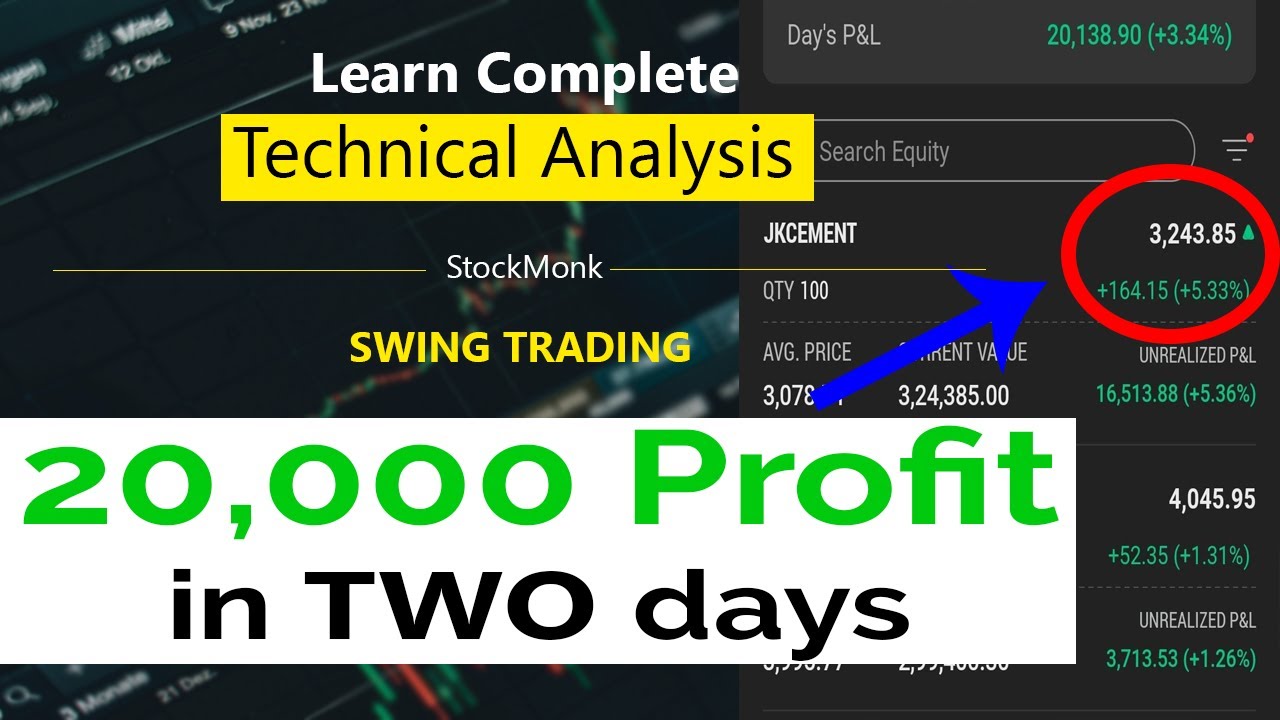 I Made 20k Swing Trading This ONE Strategy | trading analysis for ...