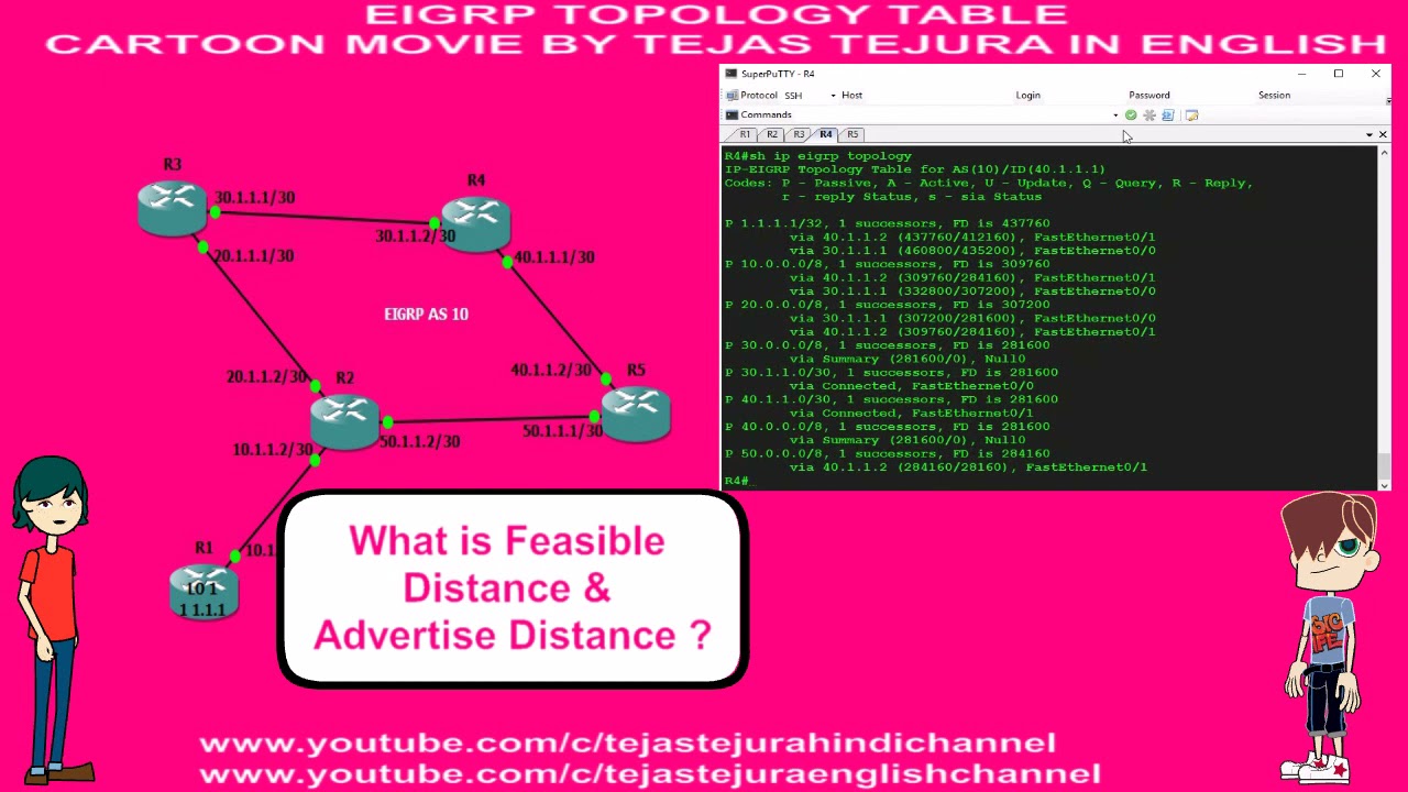 EIGRP Topology Table - YouTube