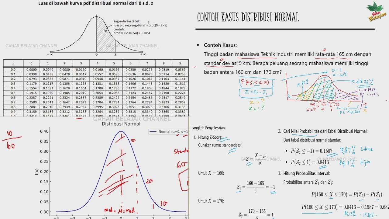 (Part 1) Distribusi Normal | Konsep Dasar & Contoh Kasus | Solusi ...
