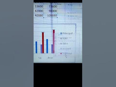 how to change individual bar color in excel chart | how to change chart ...