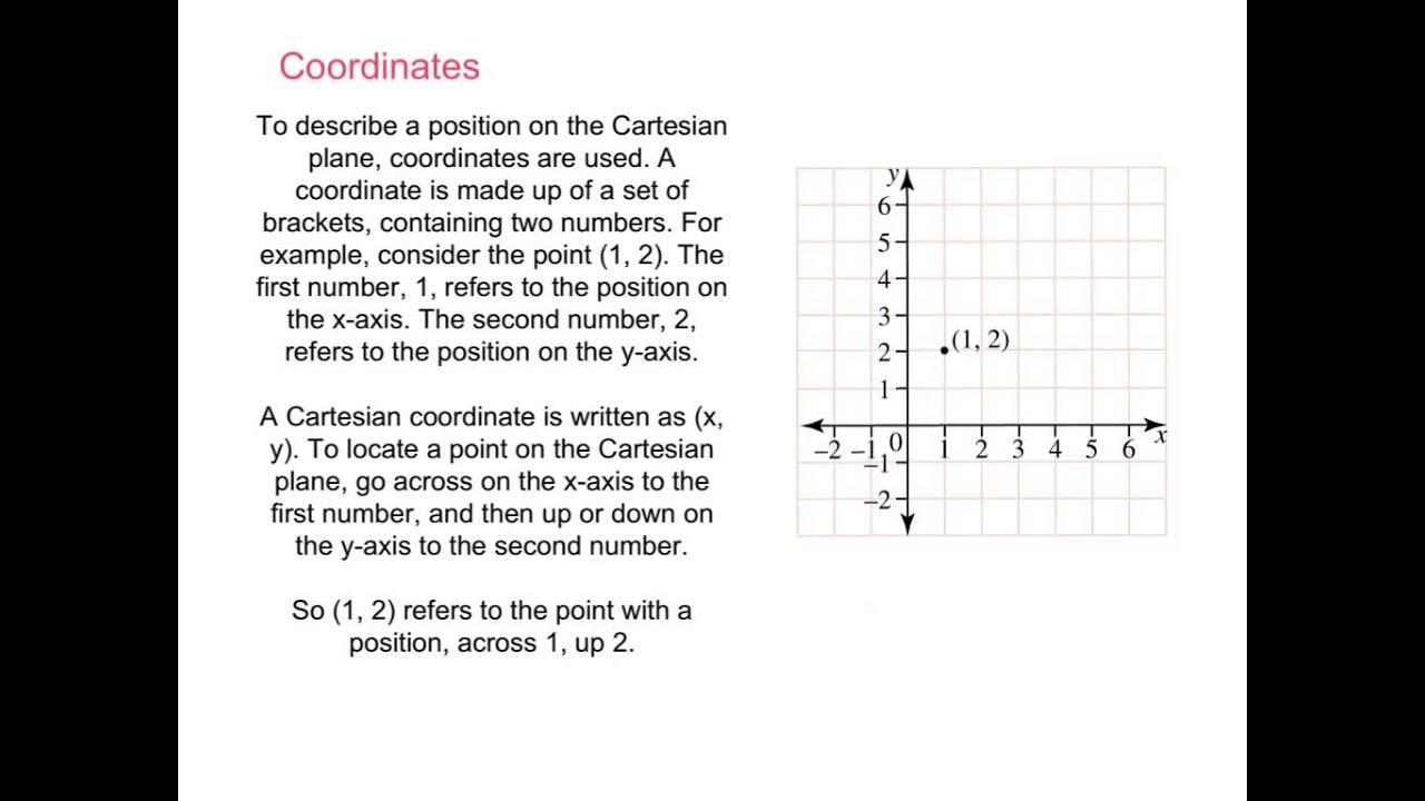 Year 8: Coordinate Geometry - YouTube