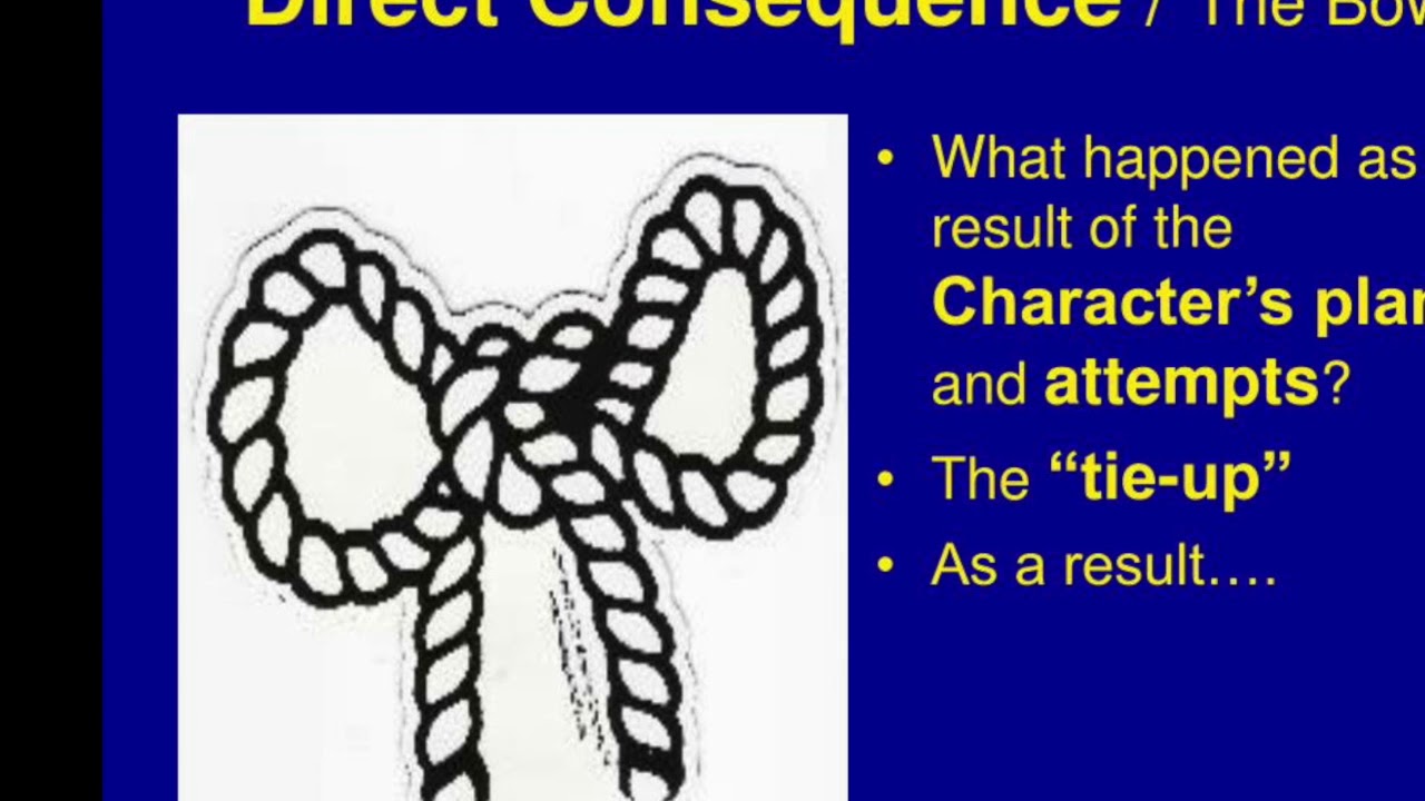 Braidy Story Grammar - YouTube