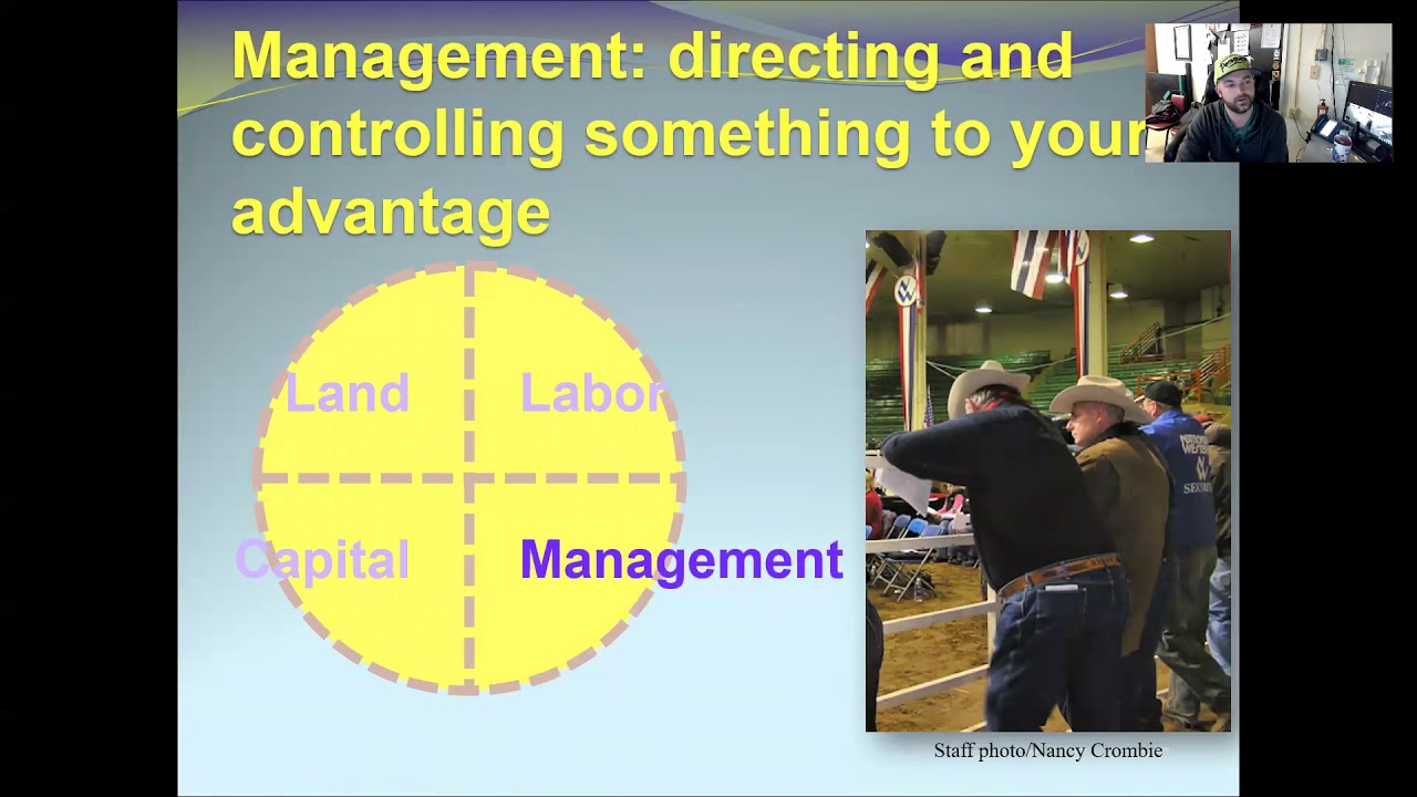 Using Land, Labor, Capital and Management - YouTube