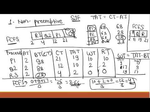 Shortest Job First SJF CPU Scheduling Algorithm in Operating System ...