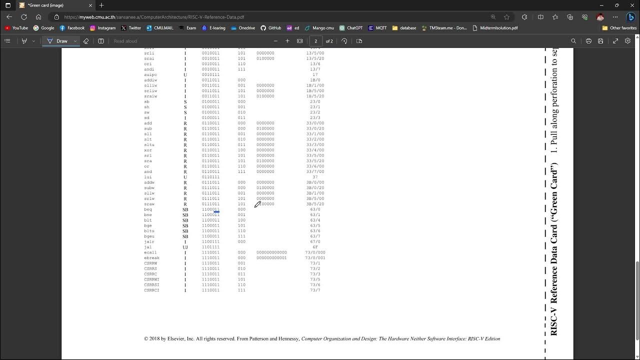Computer Architecture # Unit.2 - YouTube