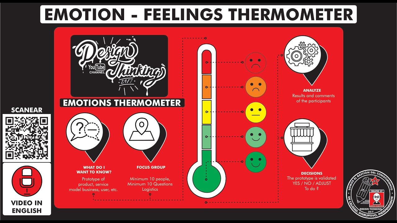 What is and how to use the tool "EMOTIONAL OR FEELING THERMOMETER ...