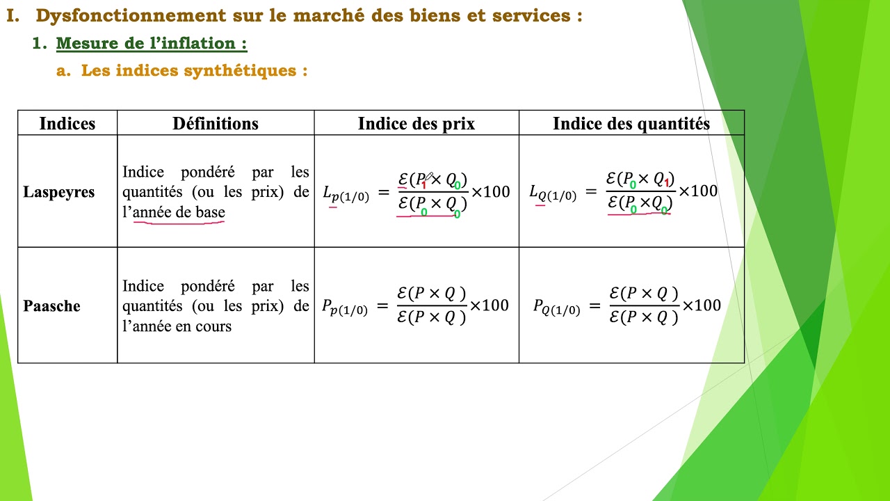 Cours 2bac éco Rappel L'inflation P1 - YouTube