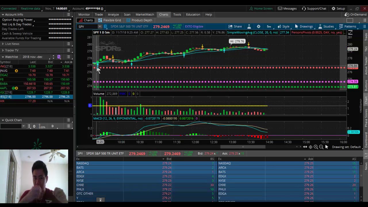 PPS Indicator with SPY - YouTube